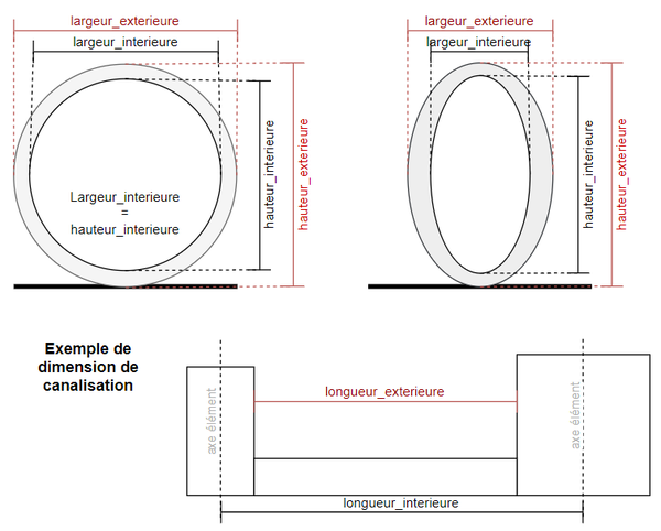 dimension - Aide StaR-Eau